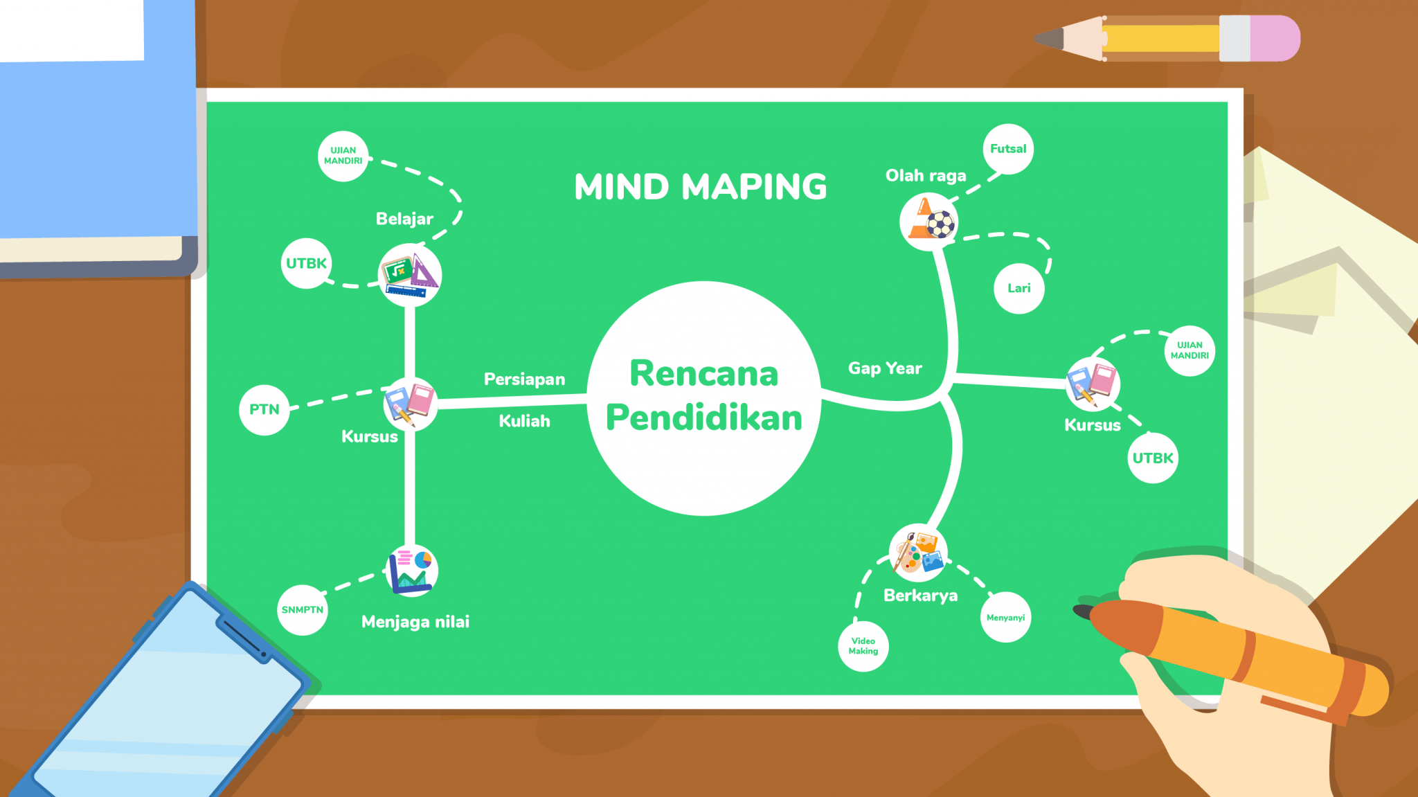 Manfaat Mind Mapping dan Cara Membuatnya - Pahamify