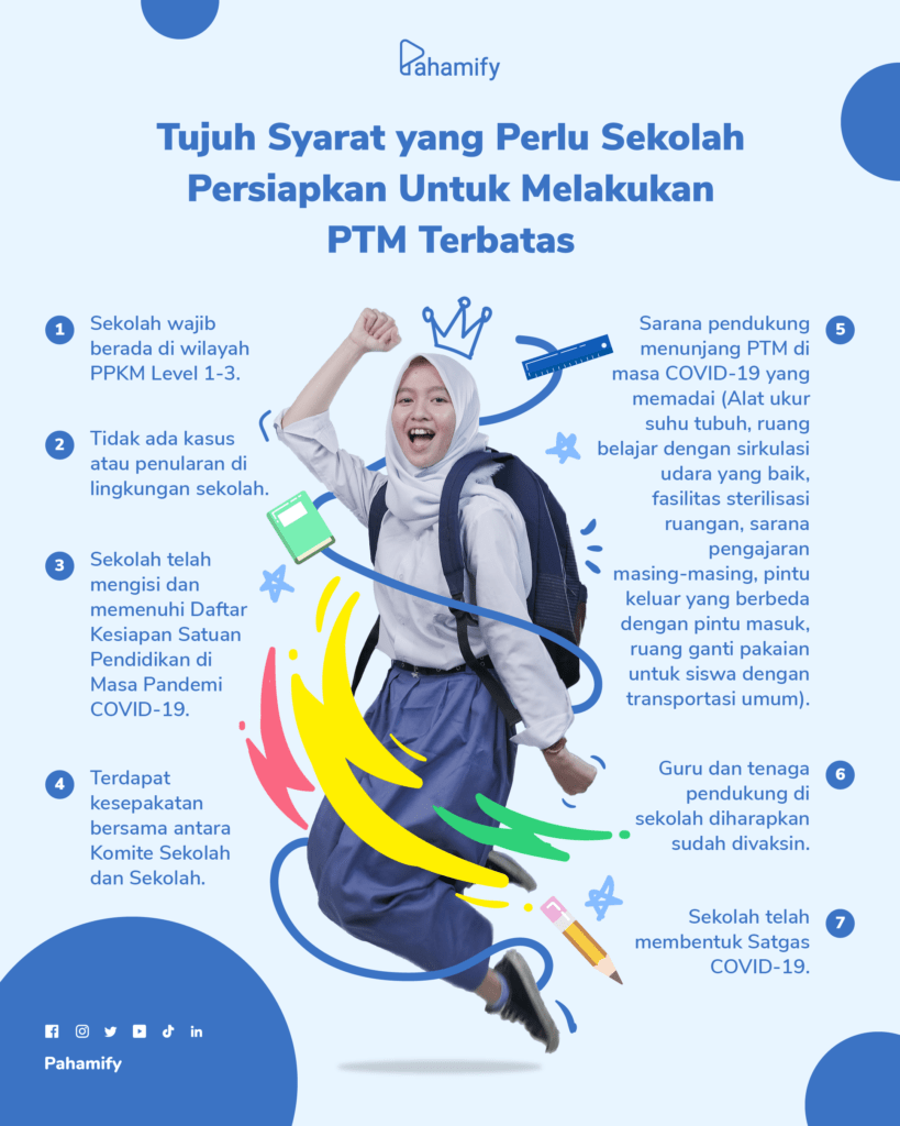 Info Sekolah Tatap Muka: Tips & Persiapannya - Pahamify